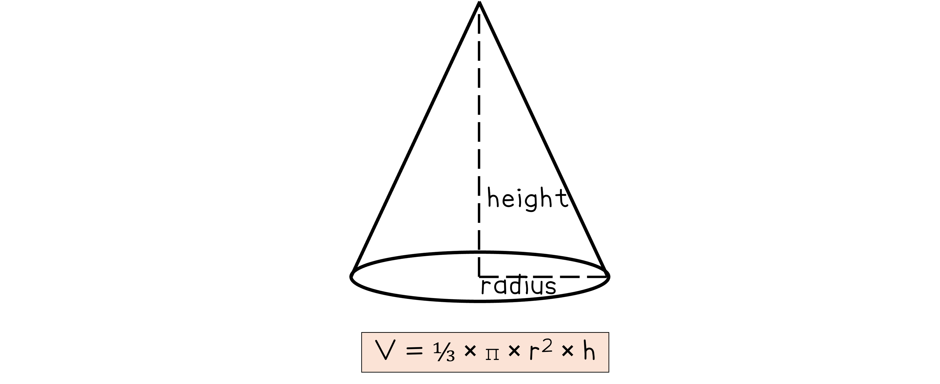 How to Find the Volume of a Cylinder | National 5 Maths