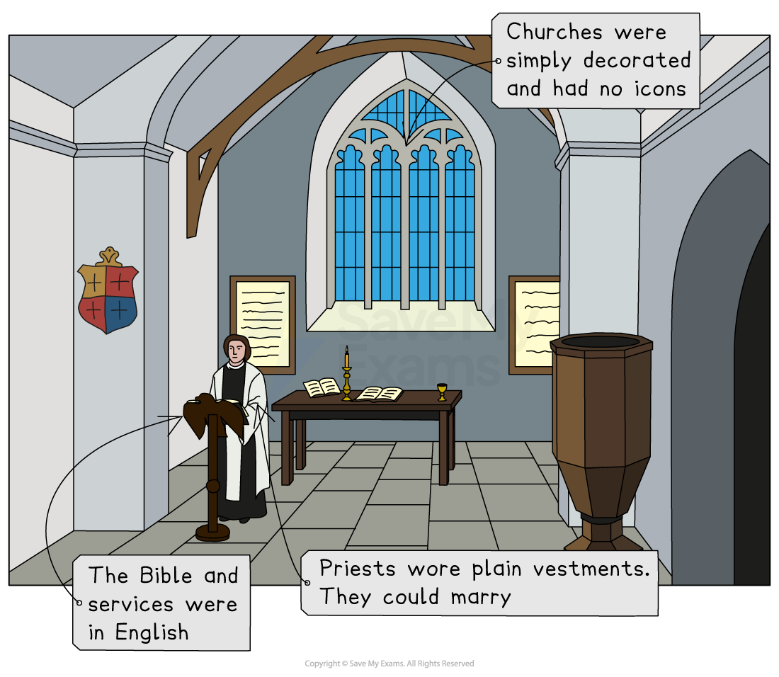 The English Reformation | Edexcel GCSE History Revision Notes 2024