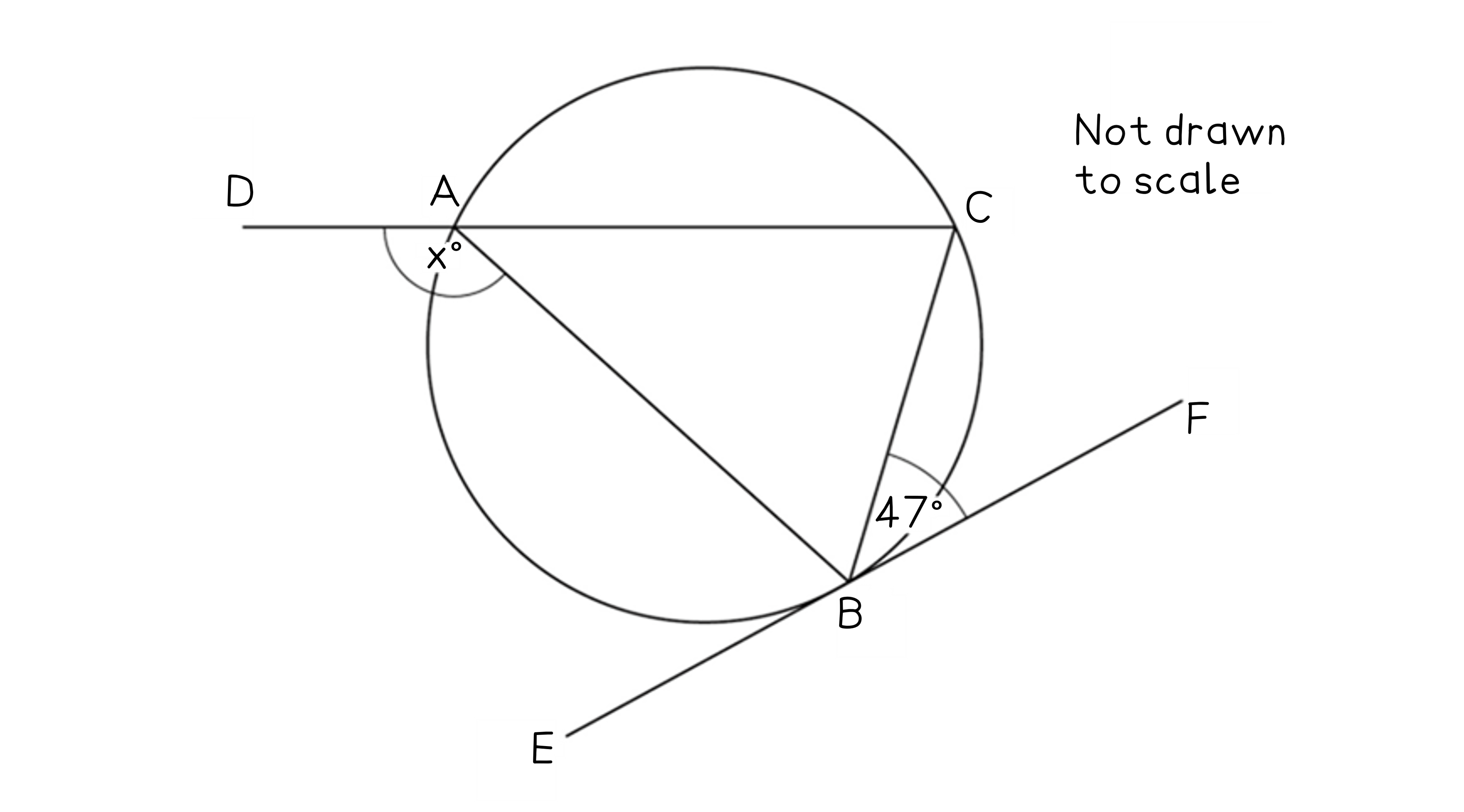 The Alternate Segment Theorem | AQA GCSE Maths Revision Notes 2015