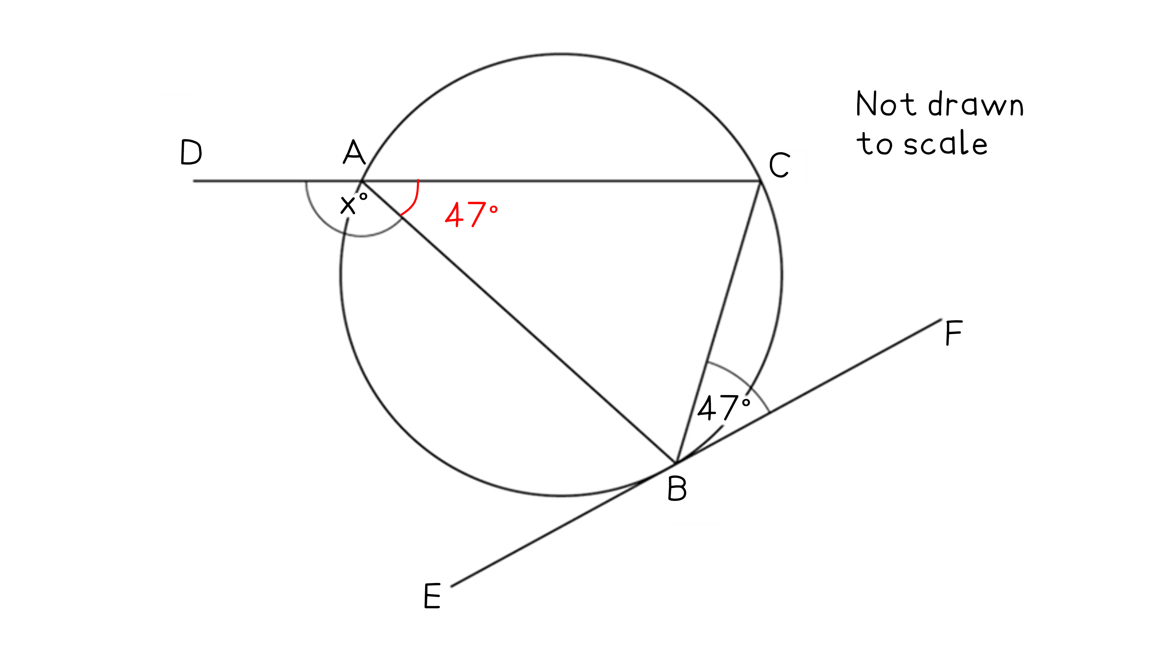 The Alternate Segment Theorem | AQA GCSE Maths Revision Notes 2015