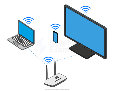 Network Protocols | AQA GCSE Computer Science Revision Notes 2020 ...