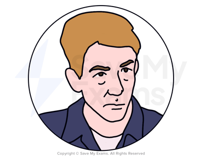 1984: Characters | OCR A Level English Literature Revision Notes 2017 ...