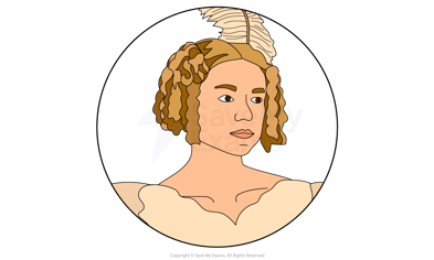 Jane Eyre: Characters | AQA GCSE English Literature Revision Notes 2017