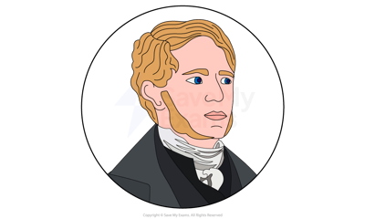 Jane Eyre: Characters | AQA GCSE English Literature Revision Notes 2017