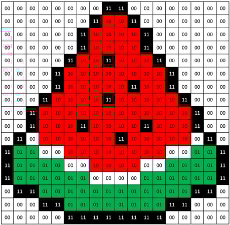 Representing Images | AQA GCSE Computer Science Revision Notes 2020 ...