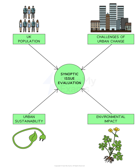 AQA Geography Pre-release Materials 2024: Introduction UK Housing ...