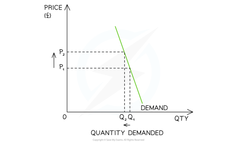 Price Elasticity of Supply (PES) | CIE IGCSE Economics Exam Questions 2020