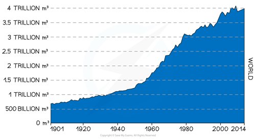 Physical & Human Causes of Water Insecurity | Edexcel A Level Geography ...