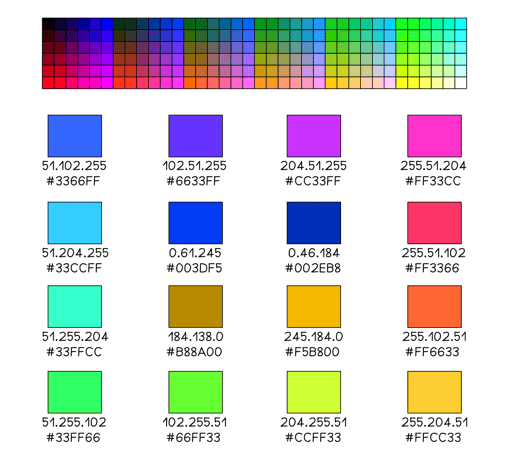 Converting Between Denary & Hexadecimal | OCR GCSE Computer Science ...