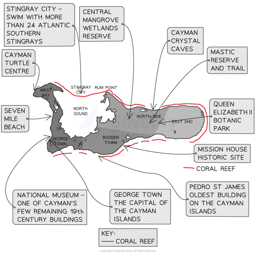 AQA Geography Pre-release Materials 2023 (Cayman Islands Port) | AQA ...