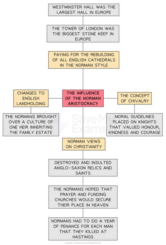 Levels Of English Aristocracy at Emma Ake blog