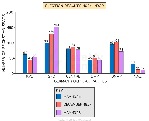 Improving Foreign Relations, 1923-29 | Edexcel GCSE History Revision ...
