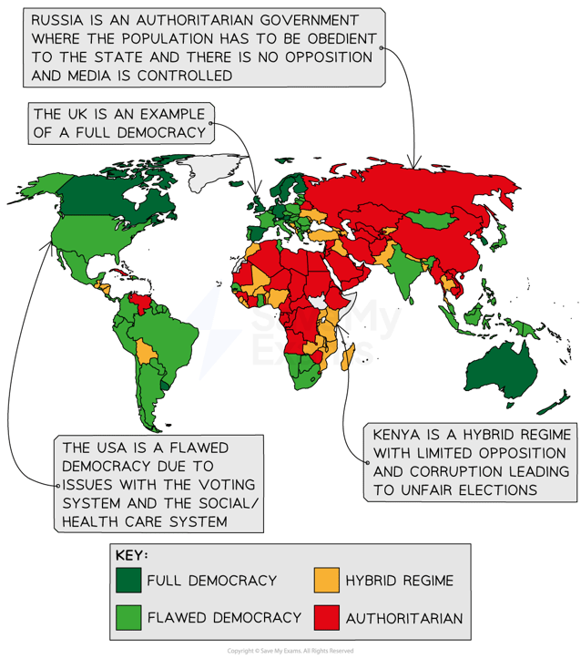 Role of Governments & International Government Organisations | Edexcel ...