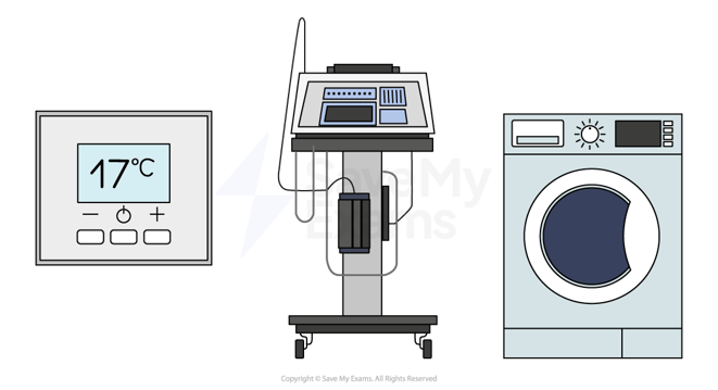 Embedded Systems | OCR GCSE Computer Science Revision Notes 2022 | Save ...
