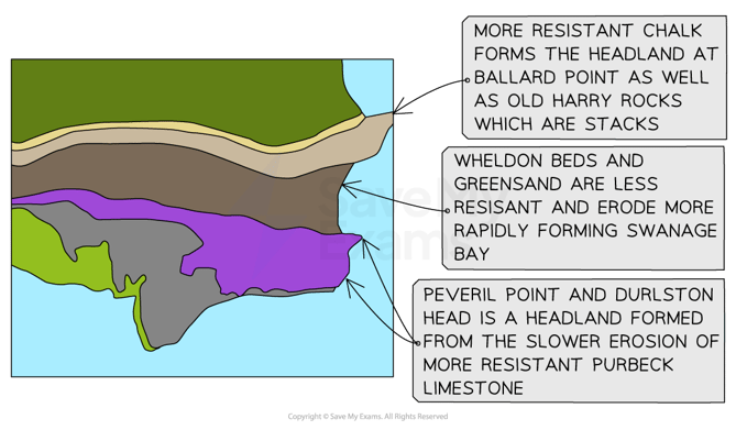 Influence of Geological Structure | Edexcel A Level Geography Revision ...