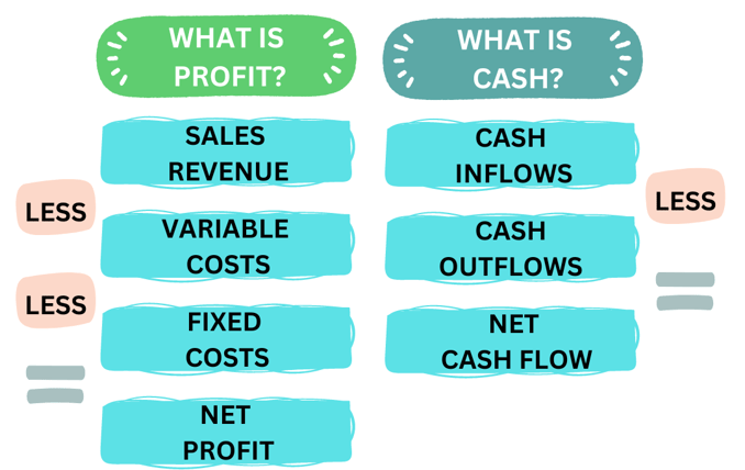 The Importance of Profit | CIE IGCSE Business Revision Notes 2023 ...
