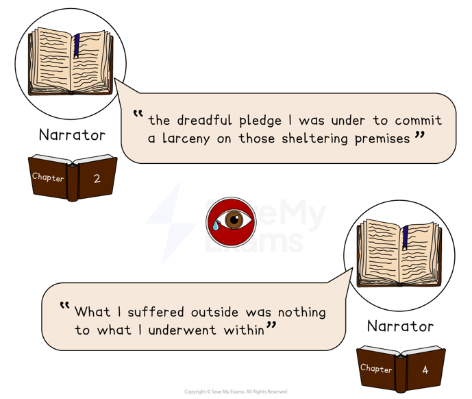 Great Expectations: Key Quotations | CIE IGCSE English Literature ...