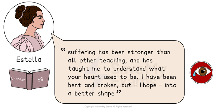 Great Expectations: Key Quotations | AQA GCSE English Literature ...