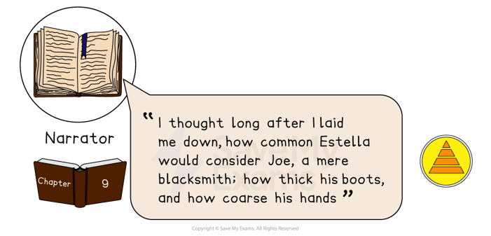 Great Expectations: Key Quotations | AQA GCSE English Literature ...