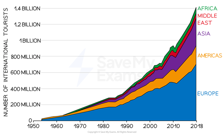 AQA Geography Pre-release Materials 2023 (Cayman Islands Port) | AQA ...
