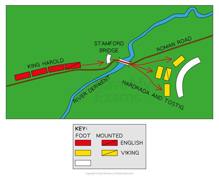 The Battle of Stamford Bridge, 25th September 1066 | Edexcel GCSE ...