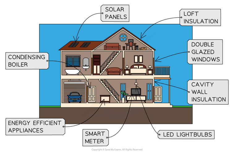 Energy | AQA GCSE Geography Revision Notes 2018