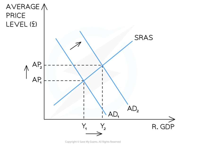 Monetary Policy Transmission Mechanisms | AQA A Level Economics ...
