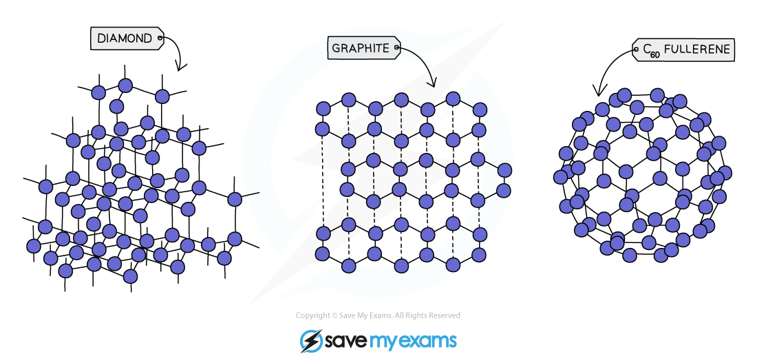 3.4 1 Macromolecules | CIE IGCSE Chemistry Revision Notes 2022 | Save ...