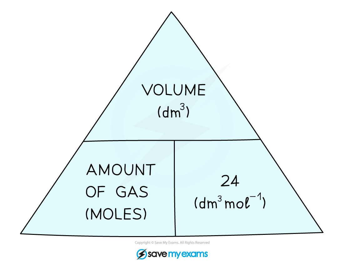 Volume Calculation 89 Volume Calculation 89