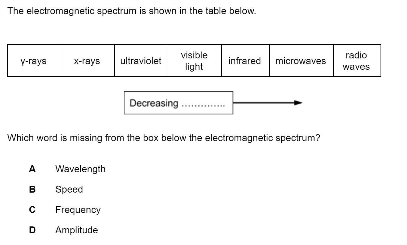 Electromagnetic Spectrum | CIE IGCSE Physics Questions & Answers 2022 (Easy) | Save My Exams