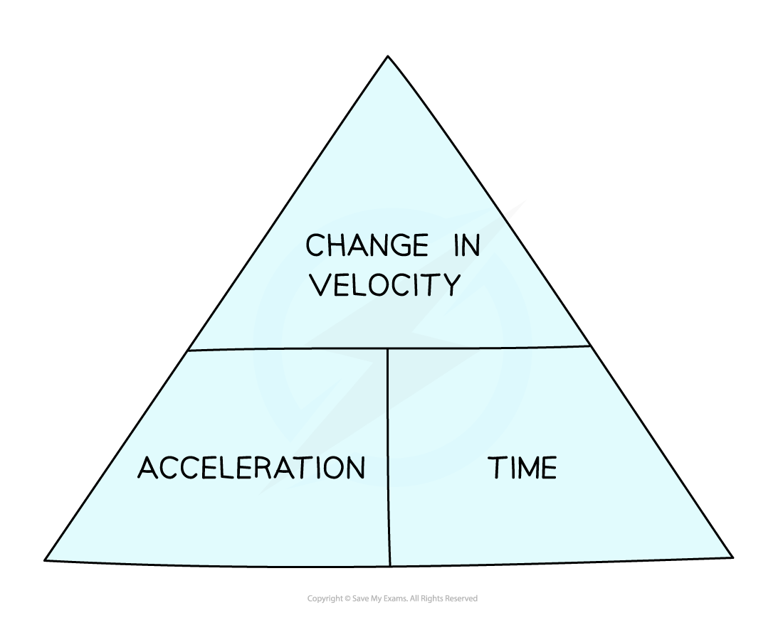 1.2.1 Speed & Acceleration | CIE IGCSE Physics Revision Notes 2022 ...