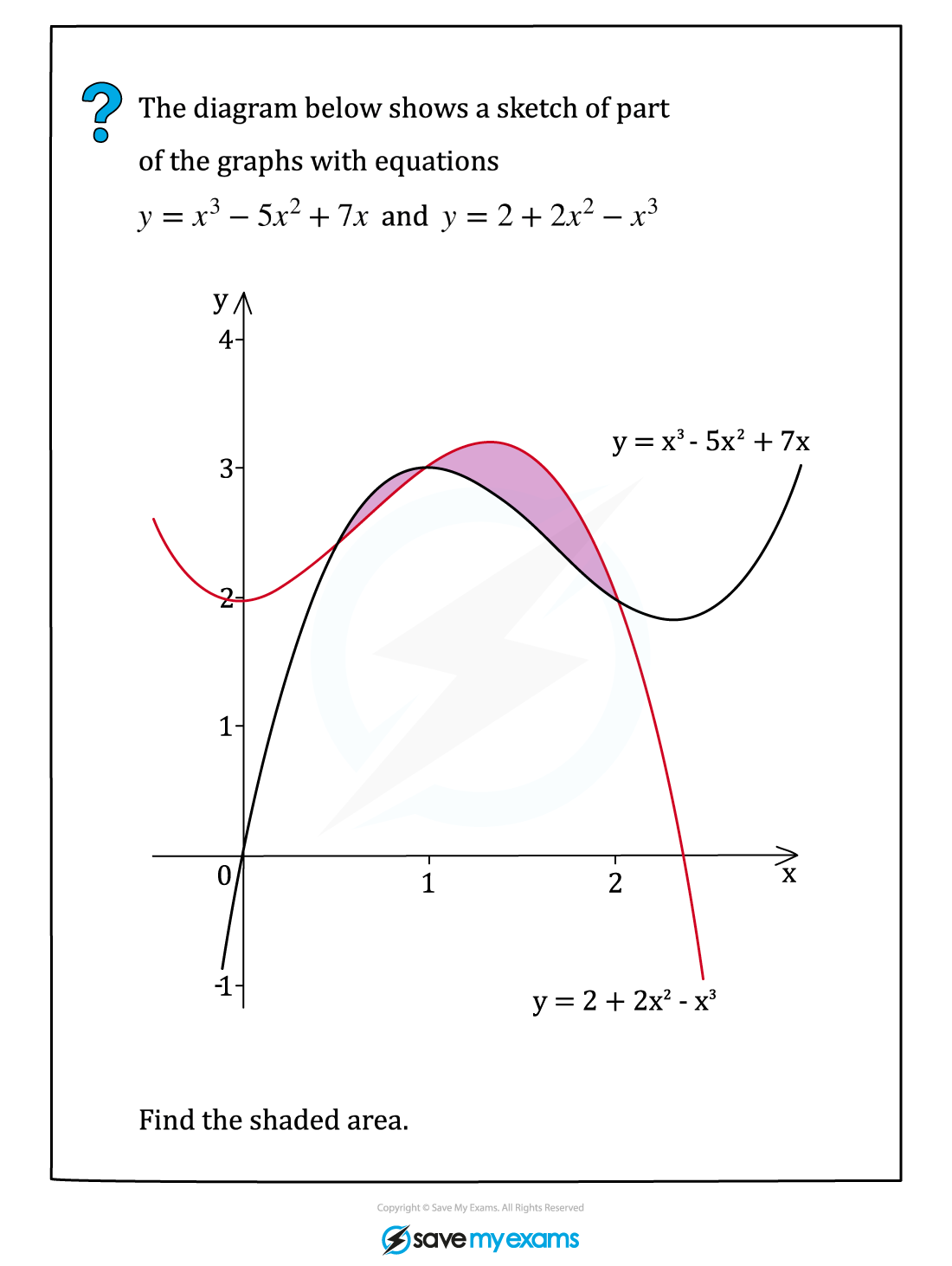 8 1 4 Area Between 2 Curves Edexcel International A Level Maths Pure