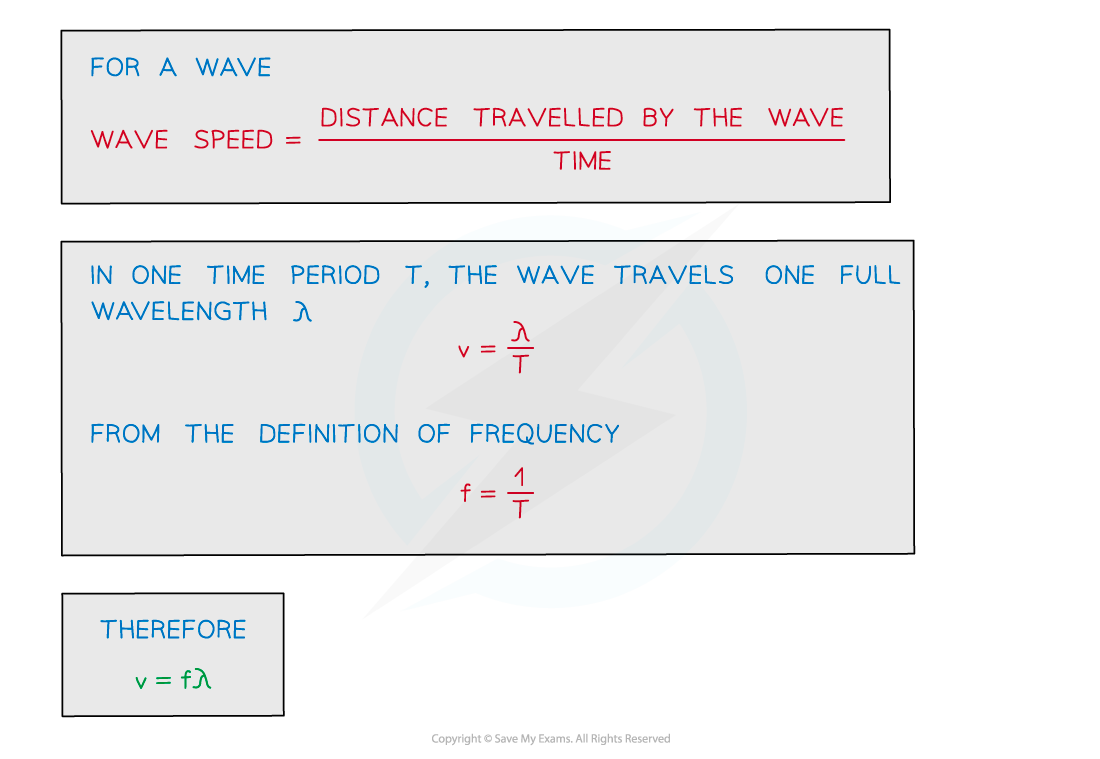 The Wave Equation | CIE A Level Physics Revision Notes 2025 | Save My Exams