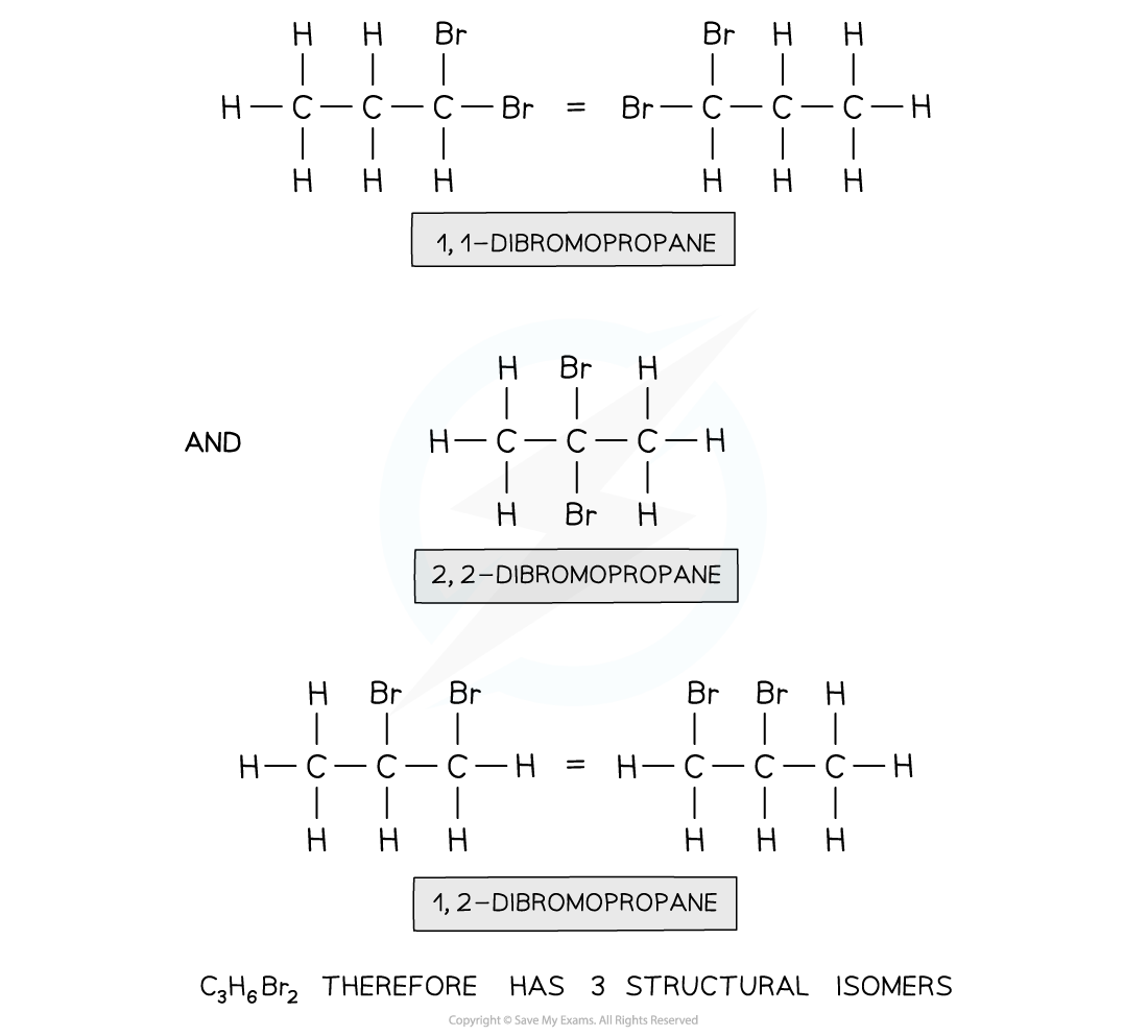 Isomers of Organic Compounds | CIE A Level Chemistry Revision Notes ...