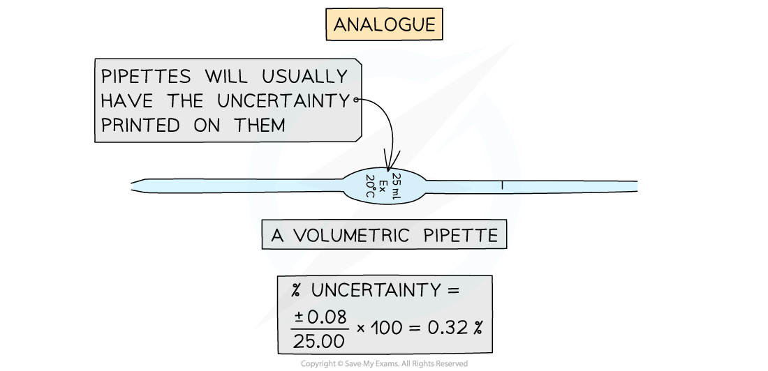 Core Practical 4 Investigating Viscosity Edexcel A Level 51 OFF