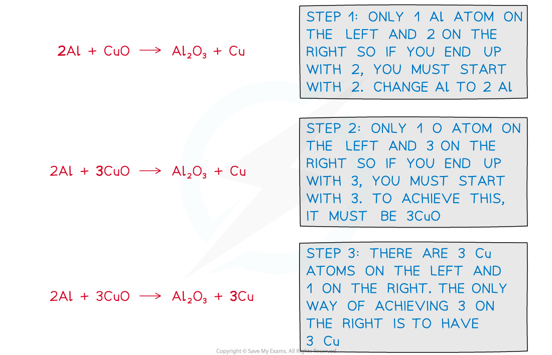 Mastering Chemical Reactions IGCSE Balancing Equations Worksheet Mastering Chemical Reactions IGCSE Balancing Equations Worksheet