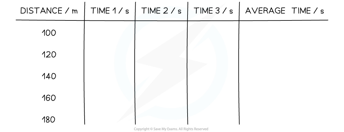 3.3.1 Core Practical: Investigating the Speed of Sound | Edexcel IGCSE ...