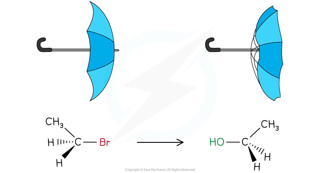 Chirality | Edexcel A Level Chemistry Revision Notes 2017
