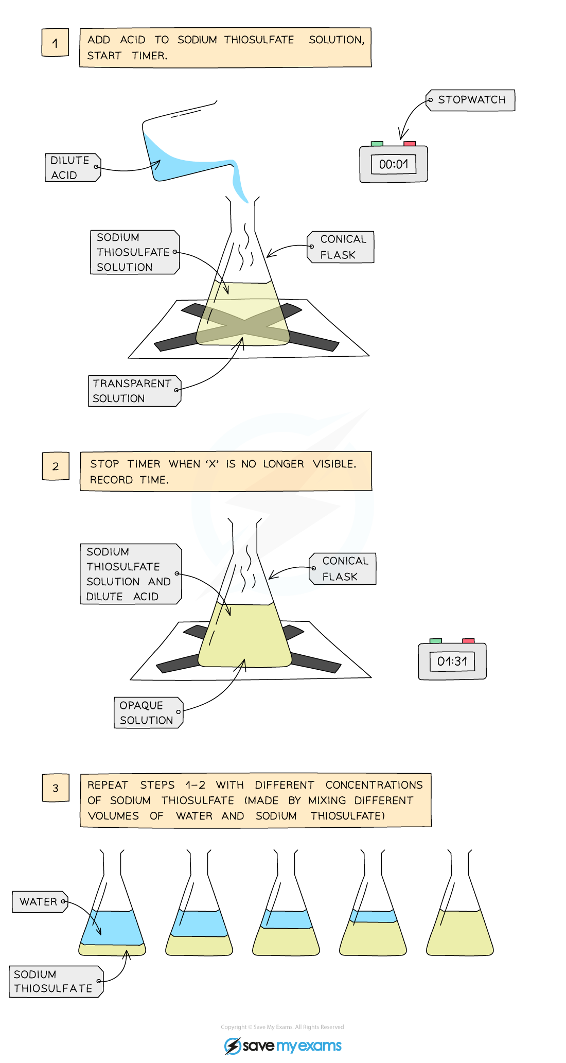 Gcse Reaction Rates Revise Factors Which Affect Them Rates Of