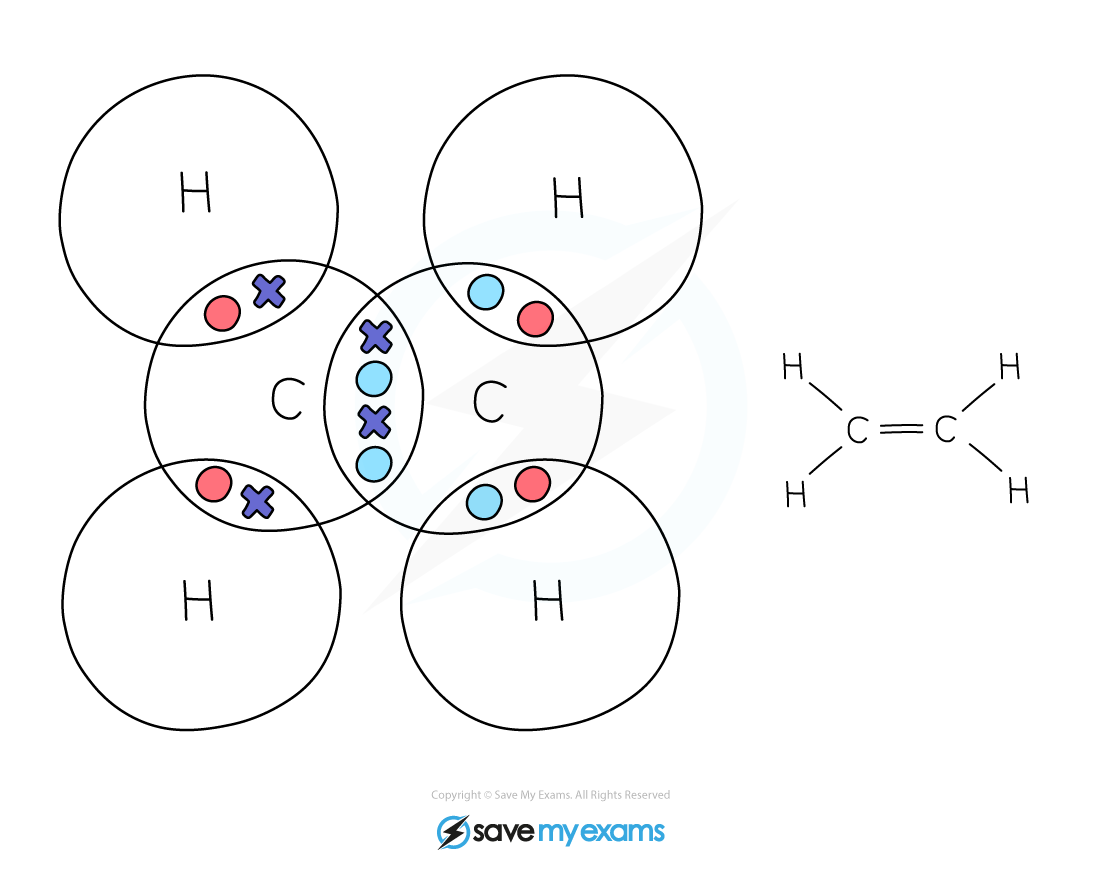 Igcse Chemistry 140 Explain Using Dot And Cross Edexcel IGCSE