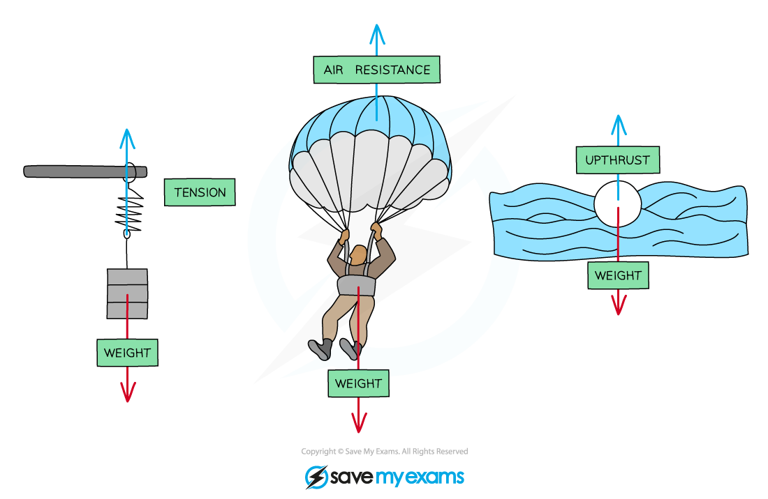 Marvelous Force Vector Diagram Photos