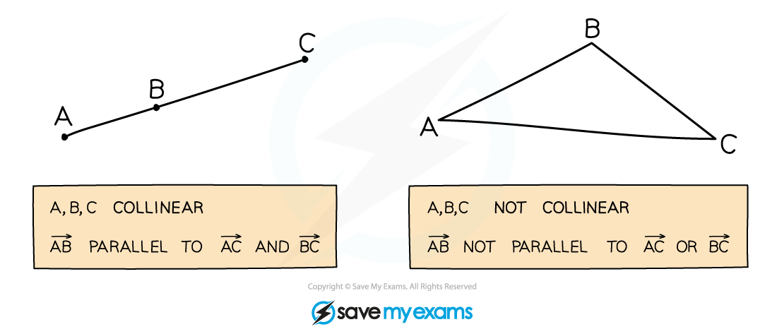 Parallel Vectors Bitesize