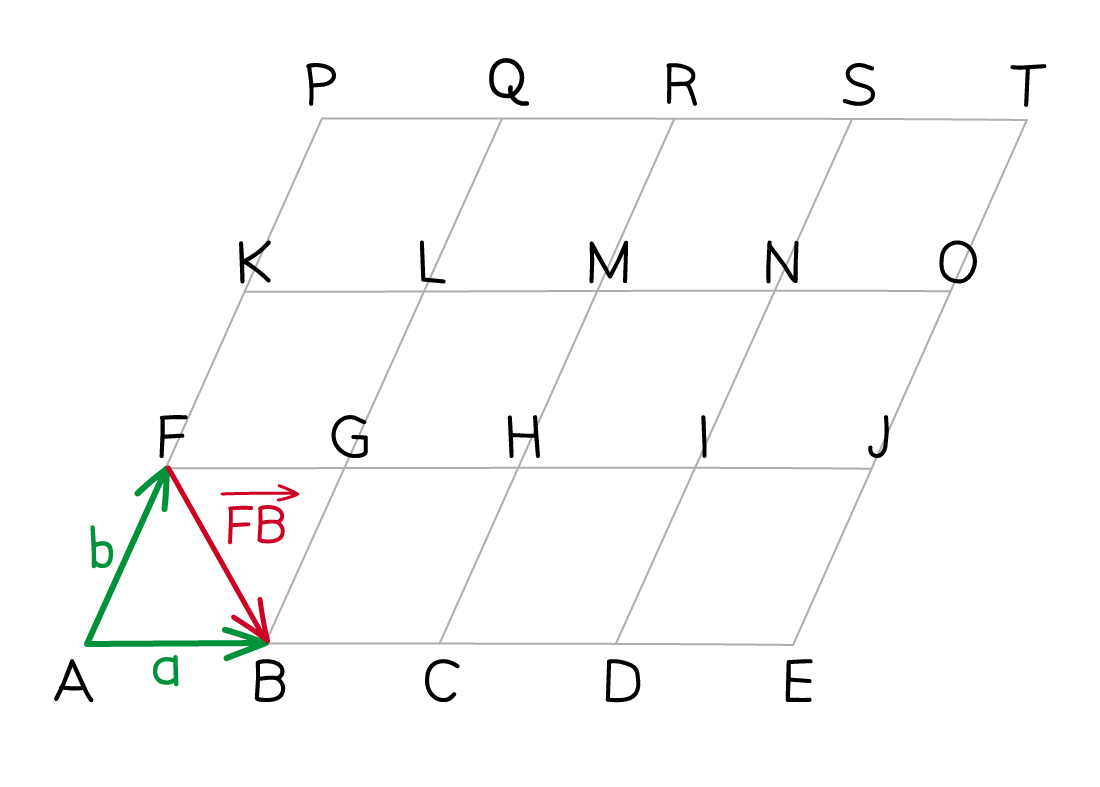 Parallel Vectors Igcse
