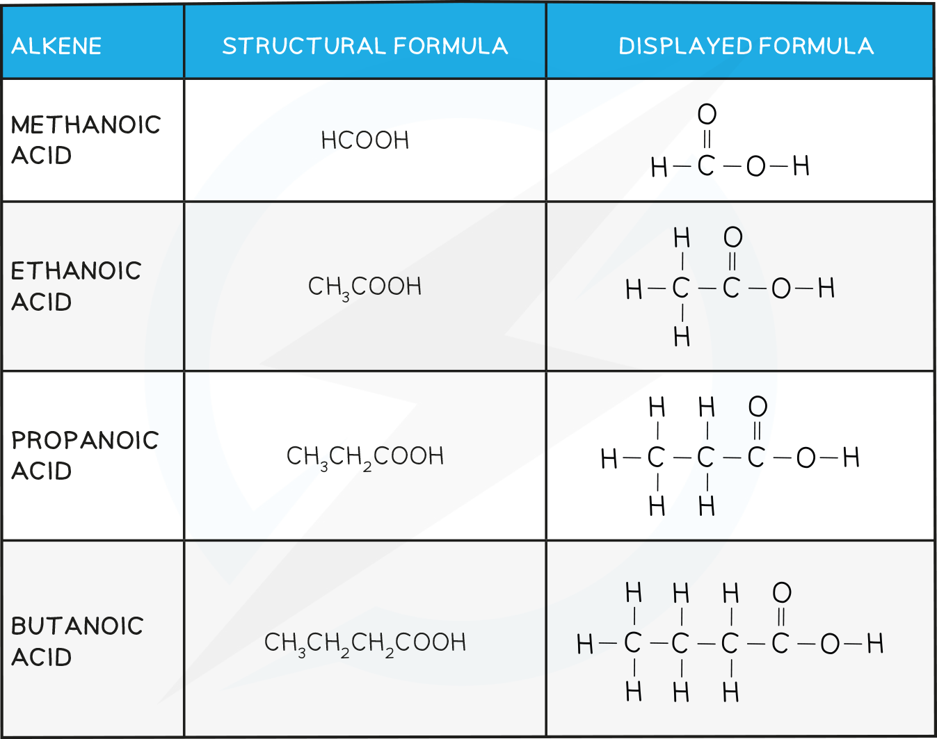 Ethanoic Acid Structural Formula Acetic Acid (ethanoic Acid) Is An