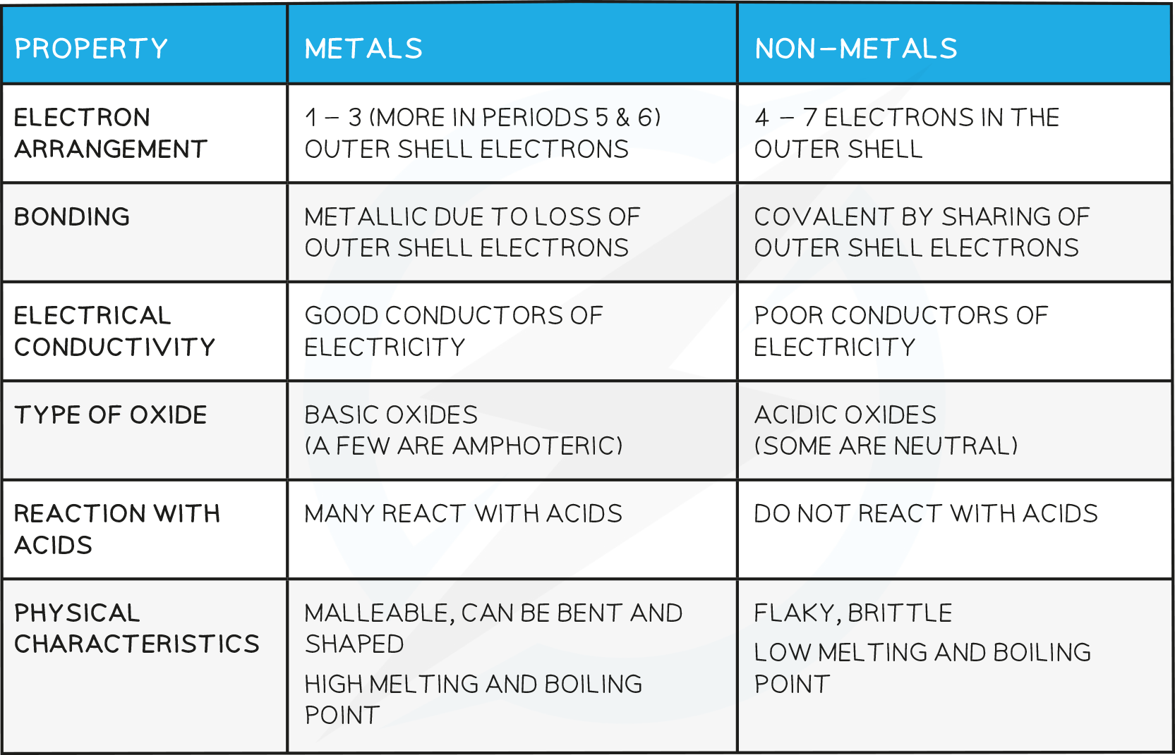 Aqa A Level Chemistry Periodic Table Pdf Free - Infoupdate.org