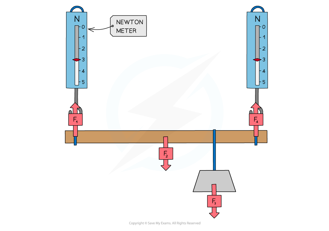 Equilibrium Of Beam Experiment - The Best Picture Of Beam