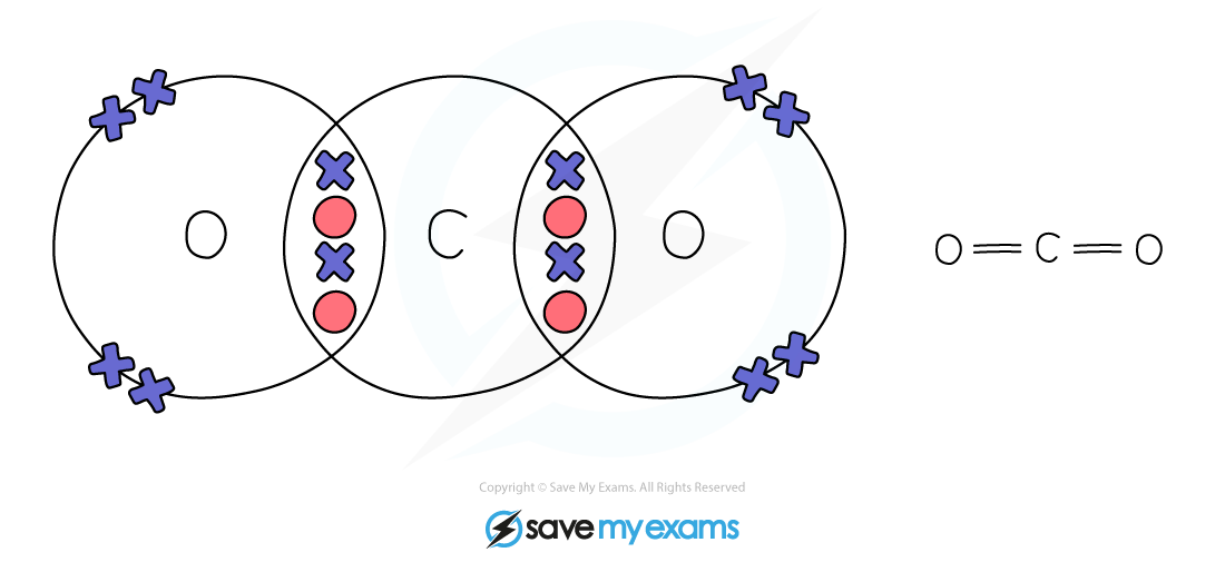 Edexcel Igcse Chemistry 140 Explain Using Dot And Cross Diagrams