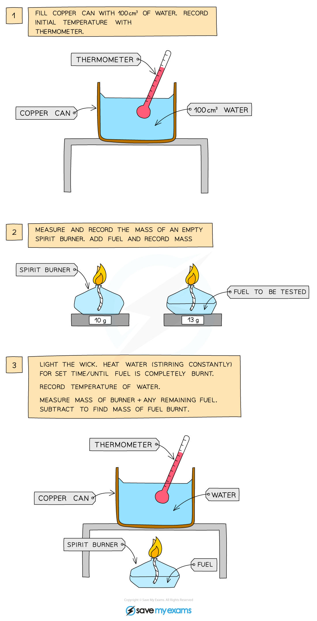 Heat Of Combustion Lab