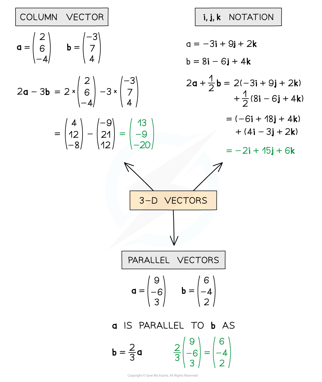 Calculate 3d Vector