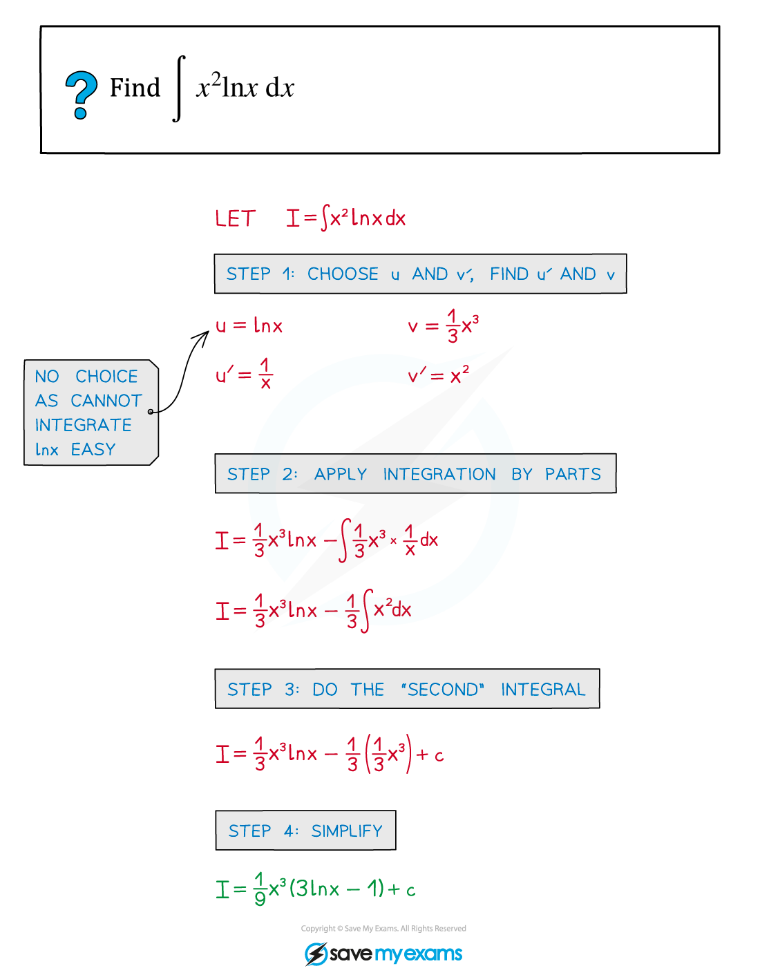 Integration By Substitution Maths Alevel Revision Integration Integration By Substitution Maths Alevel Revision Integration